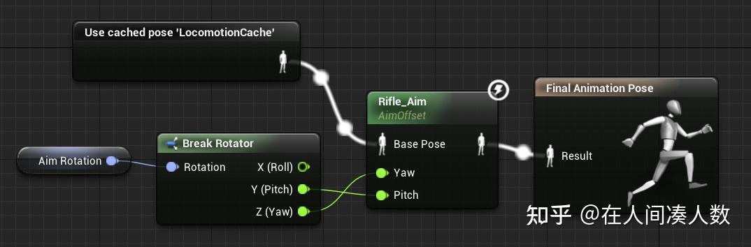 UE5中如何优化动画？ - 知乎