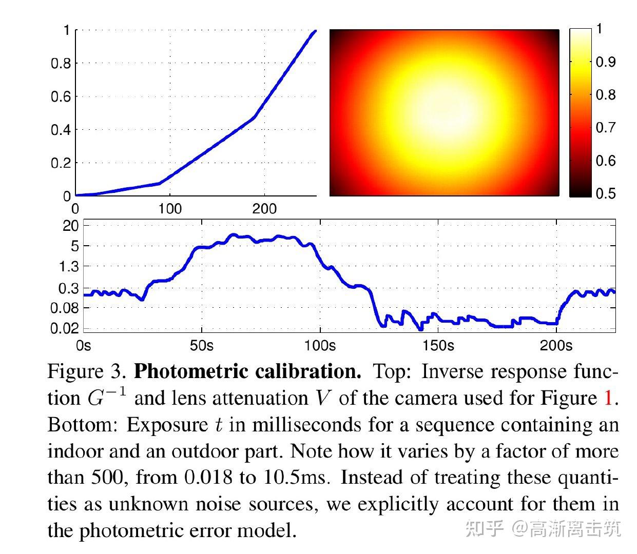 Direct Sparse Odometry：一种花里胡哨的解读 - 知乎