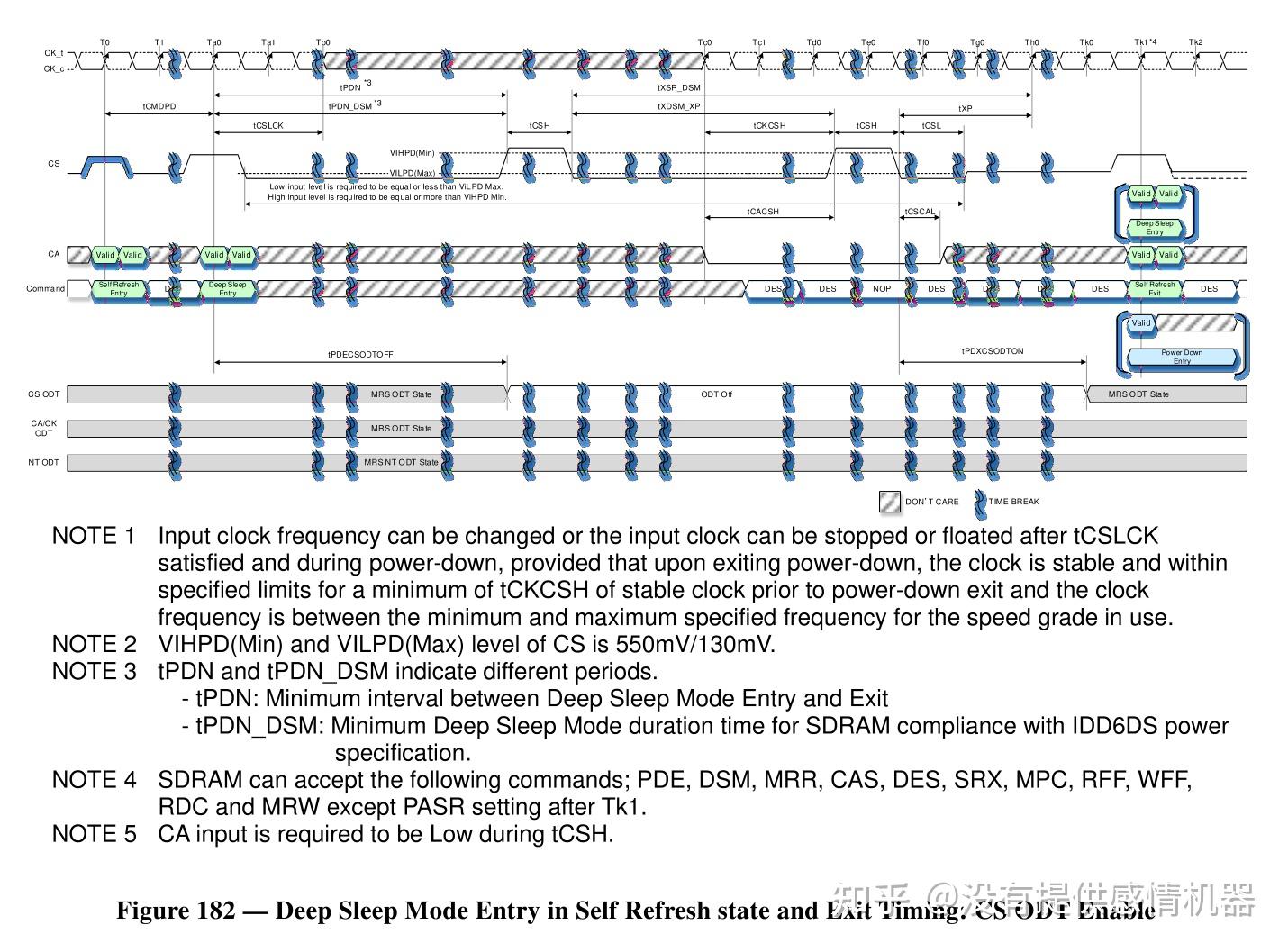 LPDDR5/5X 协议解读（八）Power Down operation - 知乎