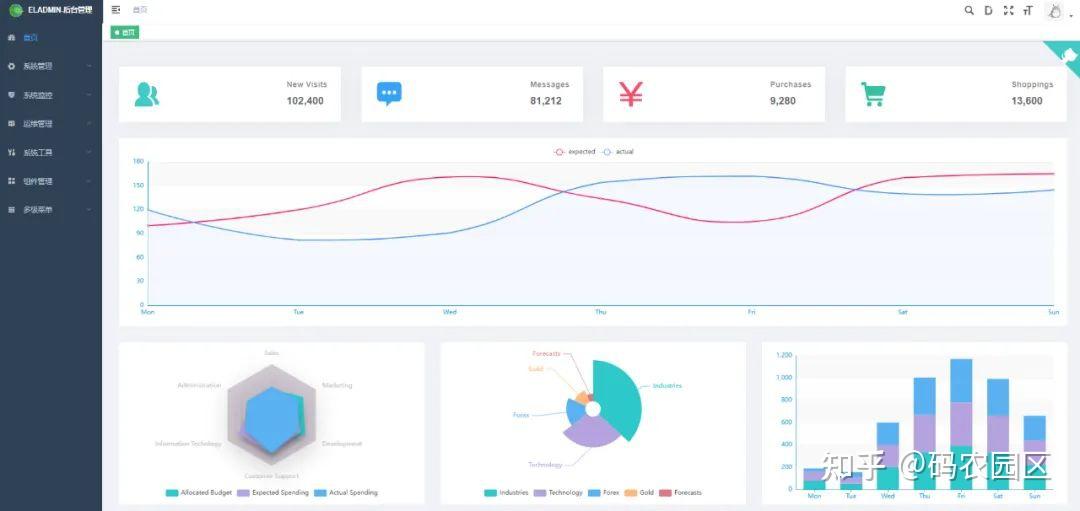 7种vue后台管理框架介绍 - 知乎