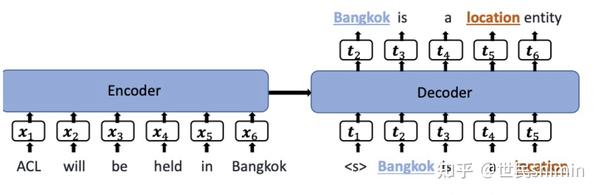 论文分享 Prompt for Extraction? PAIE: Prompting Argument Interaction for Event Argument Extraction - 知乎