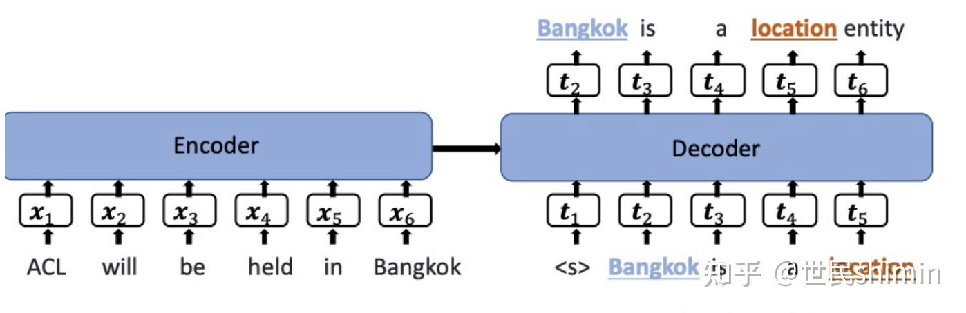 论文分享 Prompt for Extraction? PAIE: Prompting Argument Interaction for Event Argument Extraction - 知乎