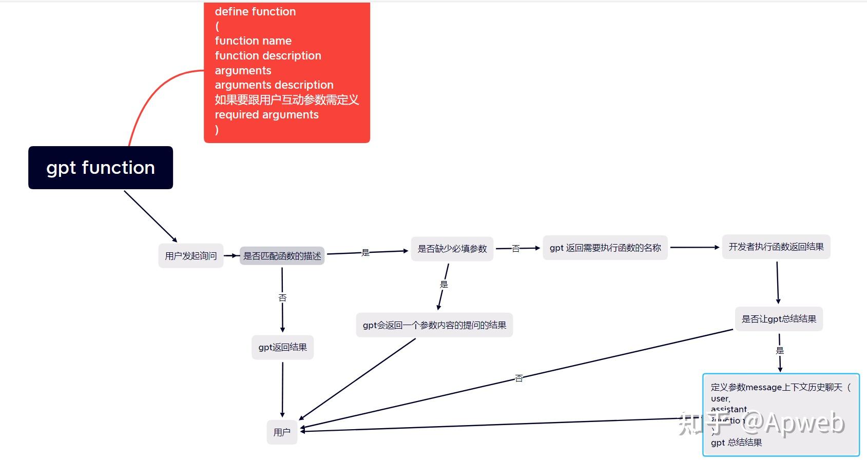 Openai新增并行函数parallel Function Calling,废弃function函数用法 知乎