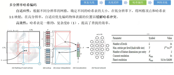 视频笔记：浅谈nerf技术发展 - 知乎