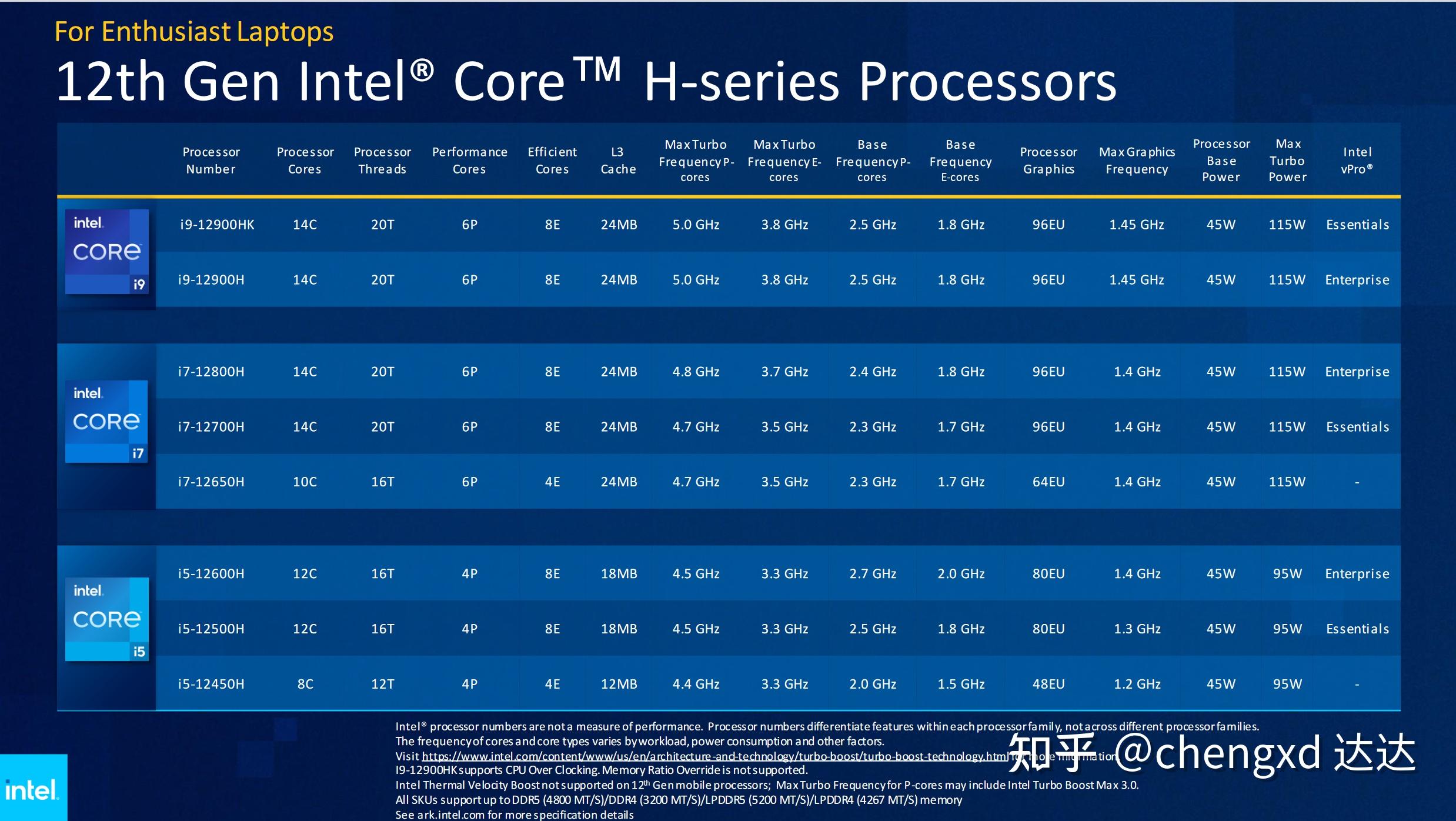 i5才是香饽饽？12代酷睿处理器i5 12500H小测