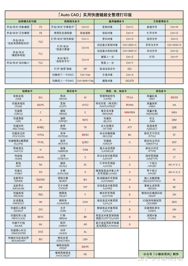 【干货】auto Cad快捷键大全！——附pdf打印版 知乎