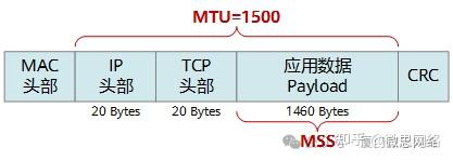 什么是MTU（Maximum Transmission Unit）？ - 知乎