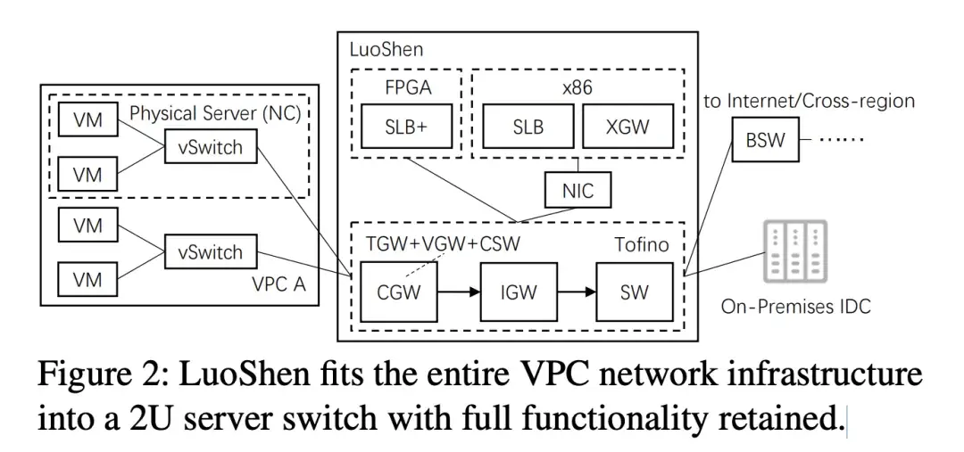 112 篇 NSDI 2024 顶级论文纵览（附下载） - 知乎