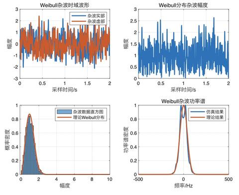 （二十六）雷达目标起伏特性之Swerling模型 - 知乎