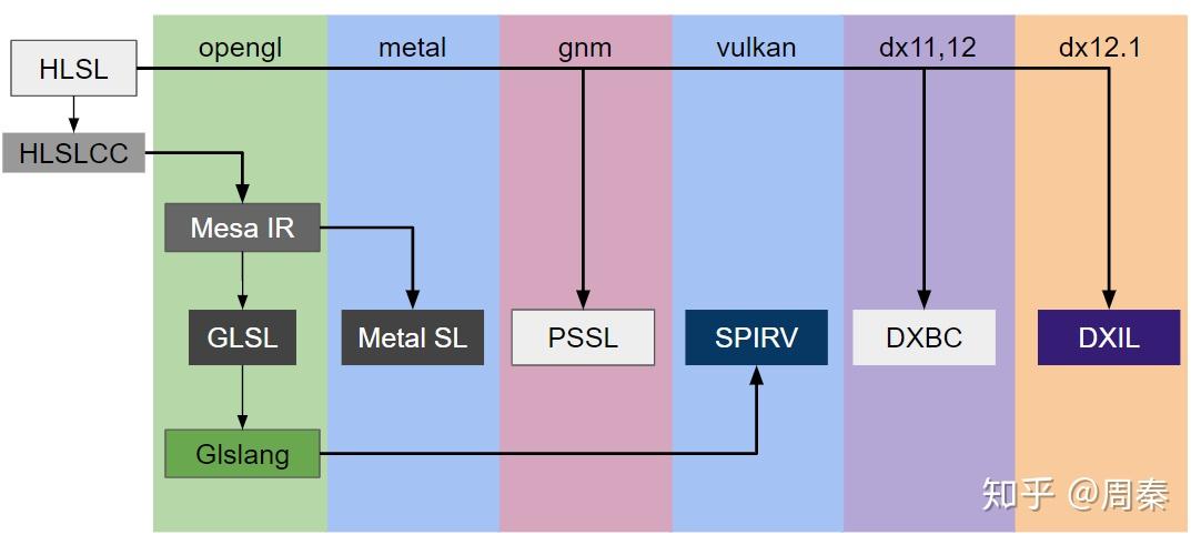 跨平台引擎Shader编译流程分析 - 知乎