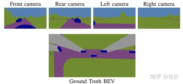 BEV经典之作Lift, Splat, Shoot解析 - 知乎
