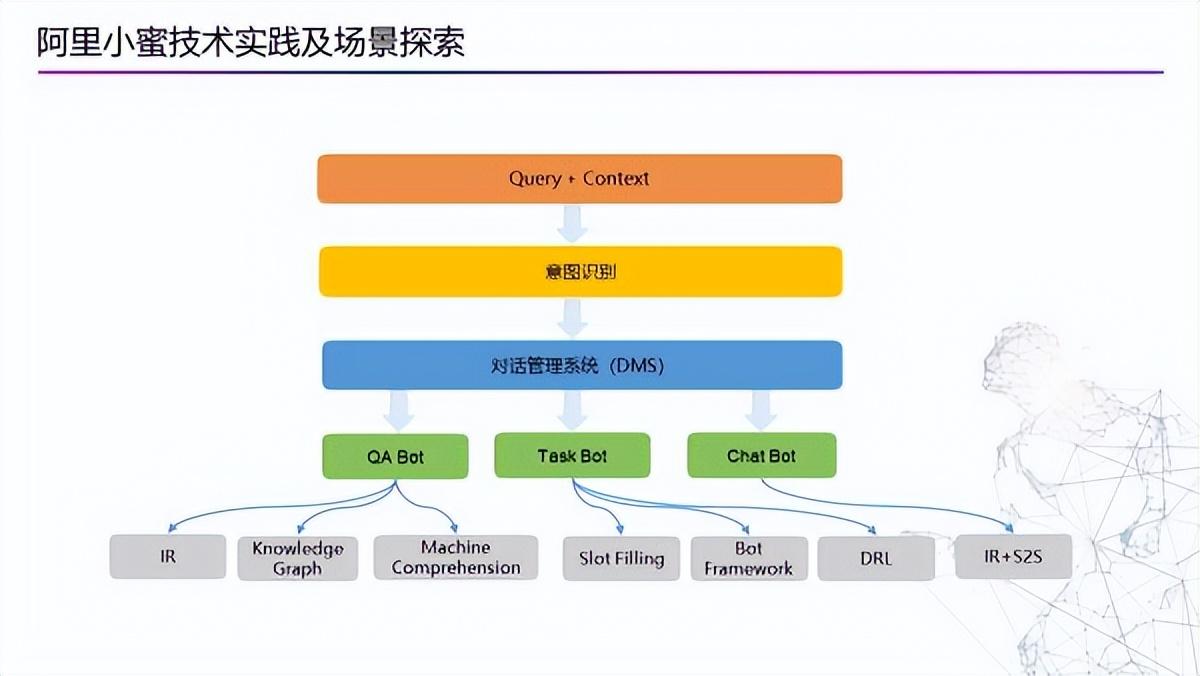 阿里小蜜：智能服务技术实践及场景探索 知乎
