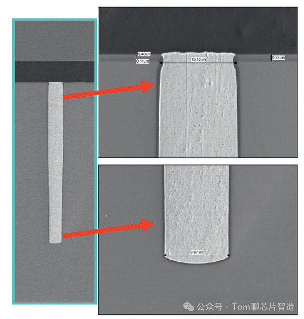TSV工艺流程介绍 - 知乎