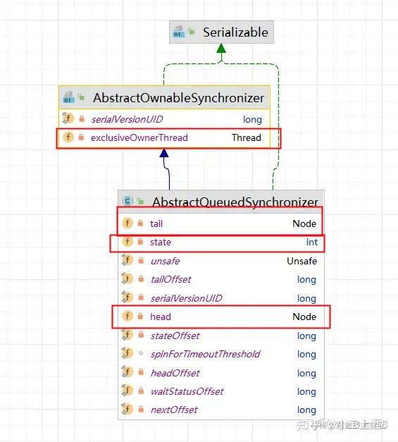 深入浅出理解Java并发AQS的共享锁模式 - 知乎