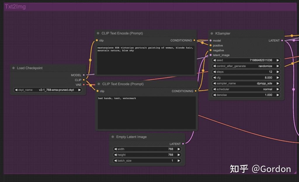 ComfyUI 初学者指南 - 知乎