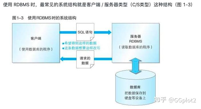阿里云天池SQL训练营task01笔记+练习 - 知乎