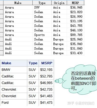 SAS中PROC SQL的相关学习笔记（一） - 知乎