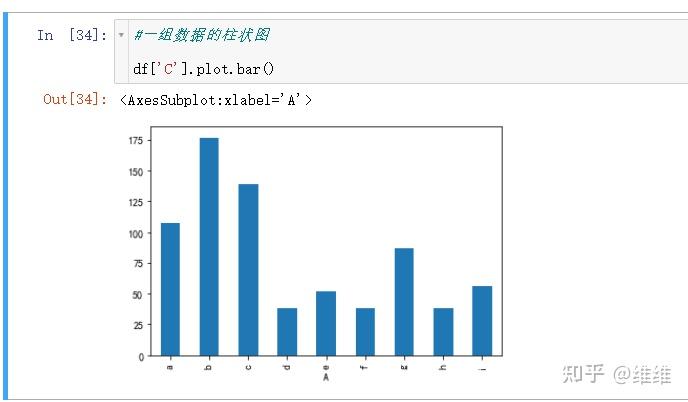 python学习打卡7：Pandas表格样式、Pandas数据可视化 - 知乎