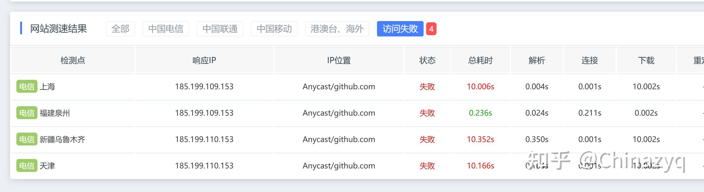 Gitee Page 502后的替代（GitHub Pages/Vercel） - 知乎