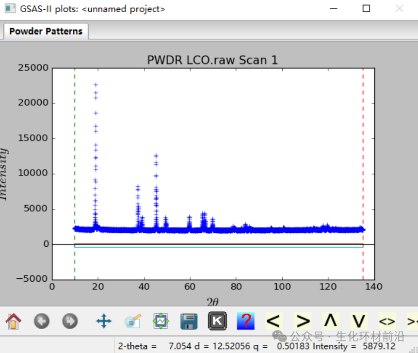 XRD精修：GSAS-II软件的下载、安装及Rietveld精修操作教程 - 知乎