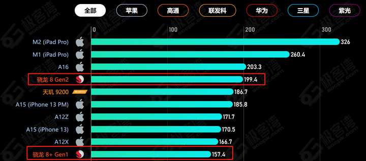 荣耀90pro和magic5选哪个？