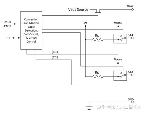 细谈Type-C、PD原理（上） - 知乎