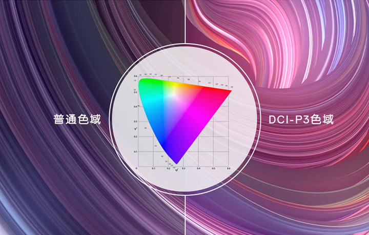 2024年显示器挑选攻略与选购指南！（2月更新）