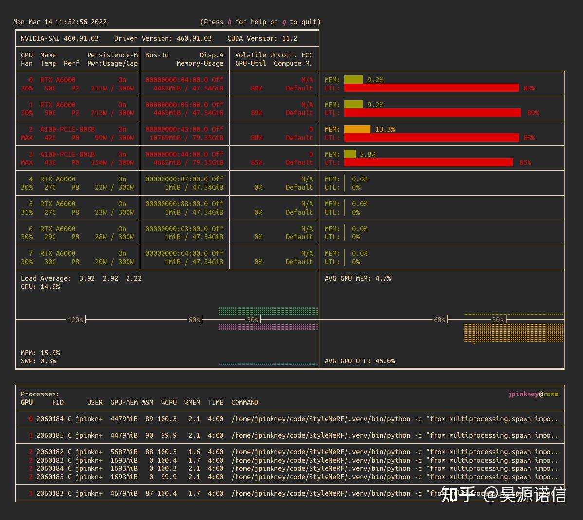 如何监控和改进用于深度学习的 GPU 使用率？ - 知乎
