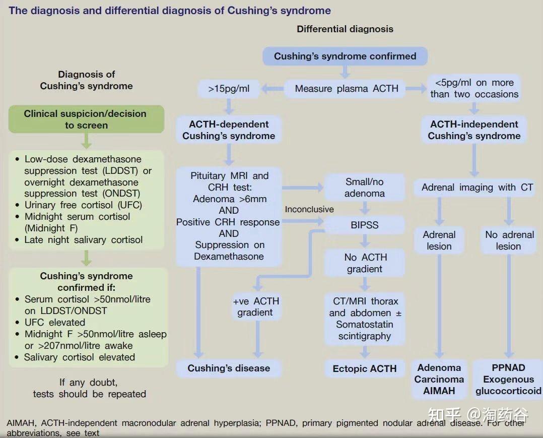 近20年仅上市2款诺华新药帕瑞肽及Osilodrostat，临床需求何时得到满足？ - 知乎
