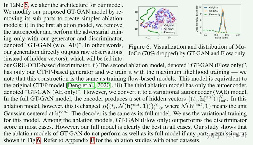 GT-GAN: General Purpose Time Series Synthesis with Generative Adversarial Networks（精读）-1 - 知乎