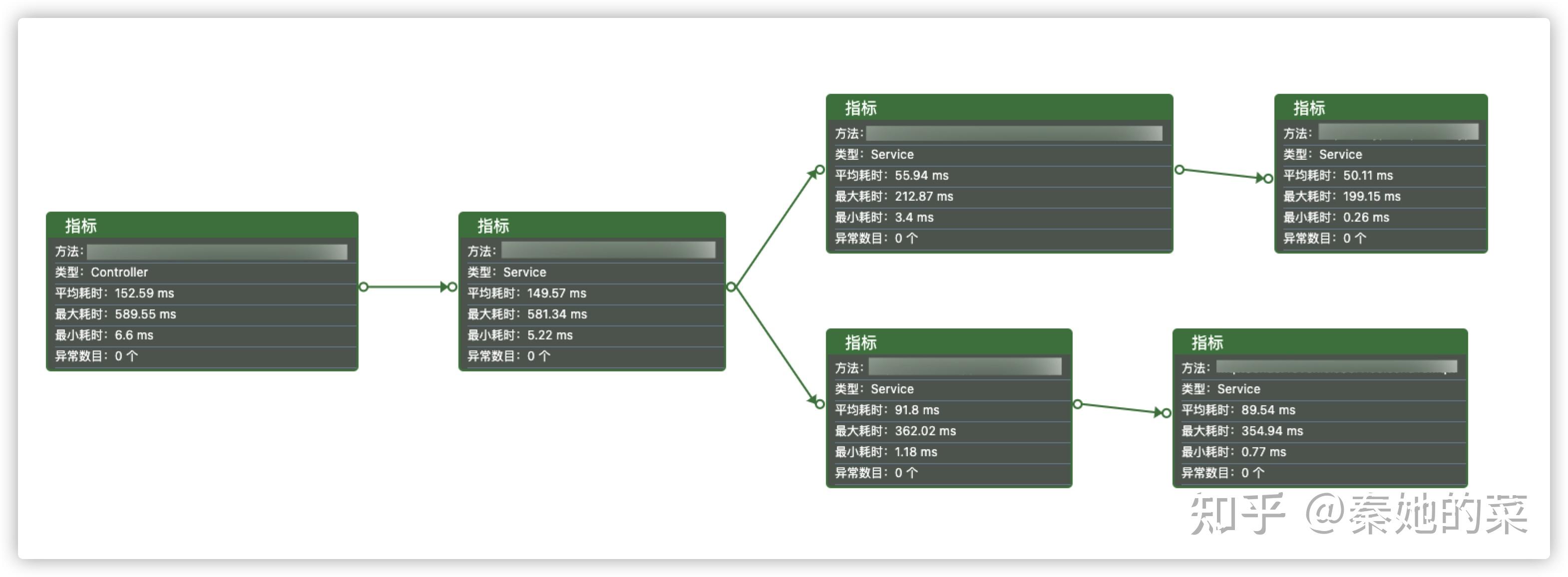 【java】kotime—springboot项目性能分析工具（链路追踪，性能优化） 知乎