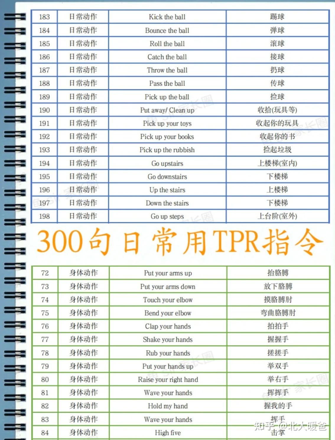 吊打99%的外教课！坚持半年日常TPR把娃词汇量拔到3000词！ - 知乎