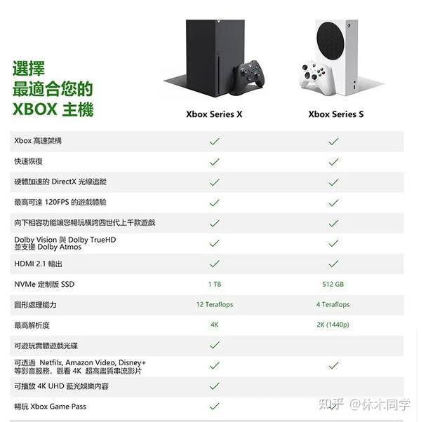 2024年入手XSX,XSS指南！微软xbox series S|X怎么买最划算！国行值得买吗？ - 知乎