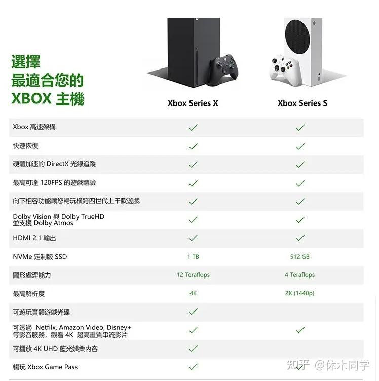 2025年入手XSX,XSS指南！微软xbox series S|X怎么买最划算！国行值得买吗？