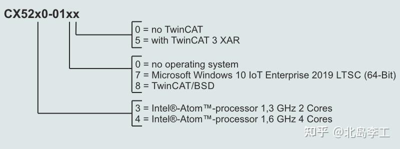 认识倍福(Beckhoff)CX5200系列嵌入式控制器 - 知乎