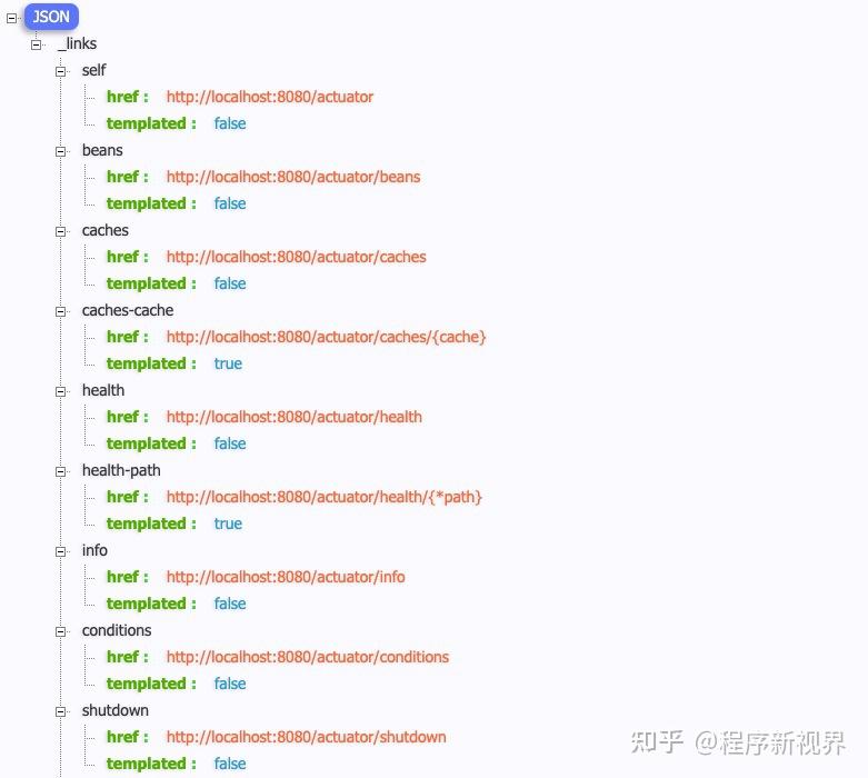 Spring Boot Actuator，每一个端点都有案例，全网独一份！ - 知乎