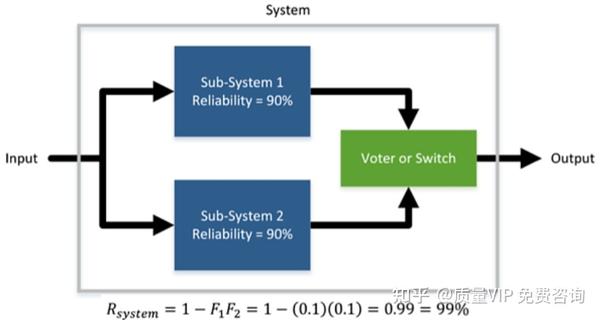 redundant design 冗余设计 - 知乎