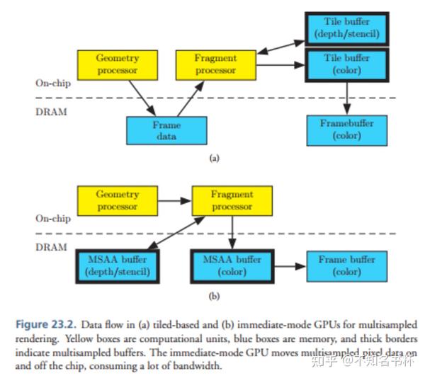 抗锯齿-MSAA深入 - 知乎