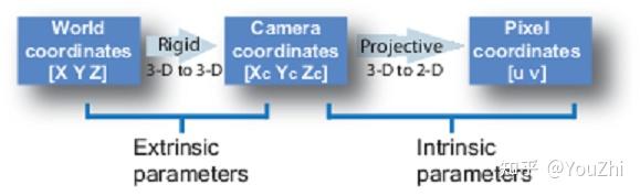 Camera Calibration - 知乎