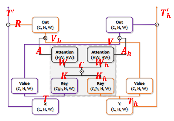 论文阅读（3）Generalizing Face Forgery Detection with High-frequency Features ...