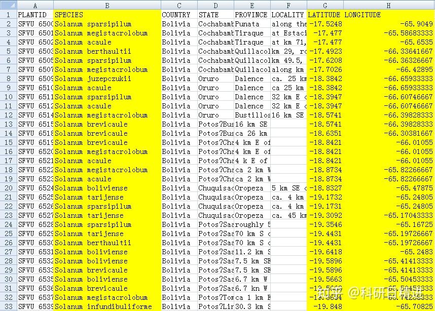 超详细！用DIVA-GIS分析物种多样性（中） - 知乎