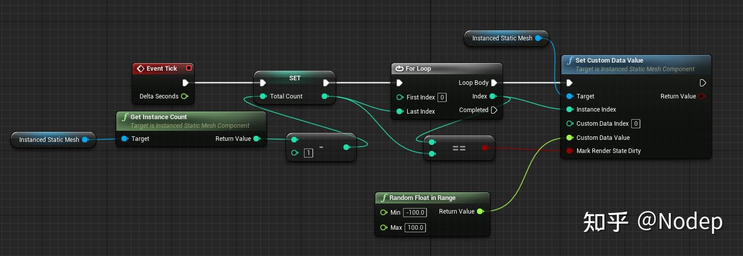 UE4 Instanced初探,批量渲染 - 知乎