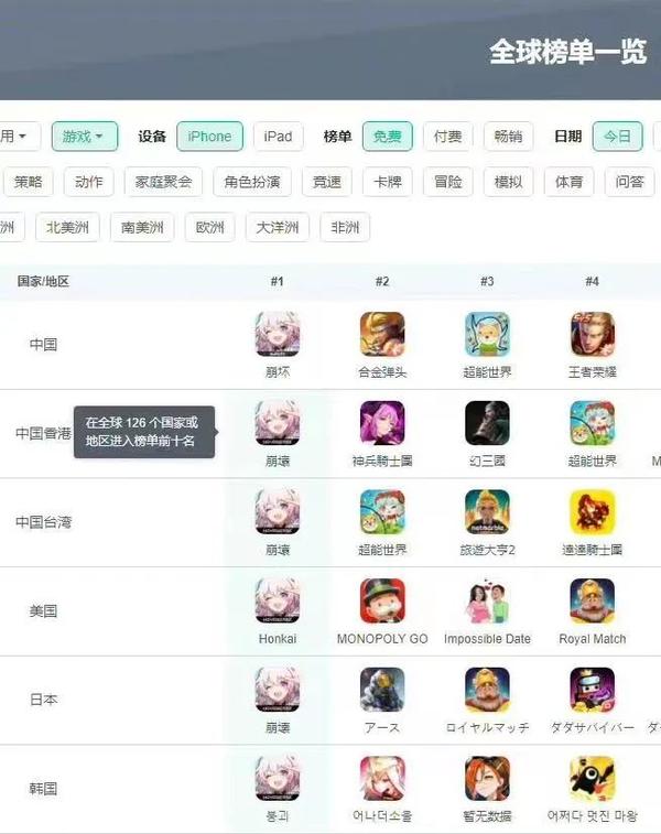 《崩铁》跨界电竞，为何选择了CNDOTA？ - 知乎