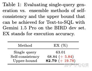 【NL2SQL论文-24年10月】CHASE-SQL: Text-to-SQL 中的多路径推理和偏好优化候选选择 - 知乎