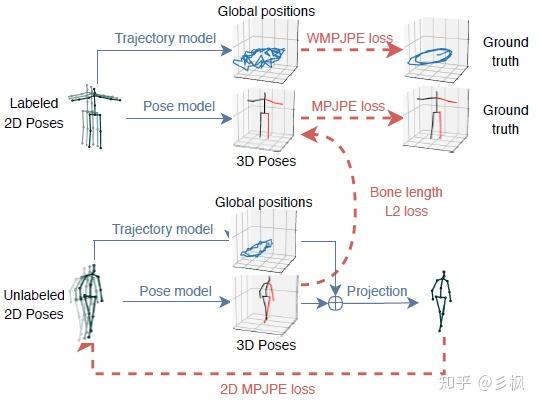 3D Pose Estimation（一）Monocular - 知乎