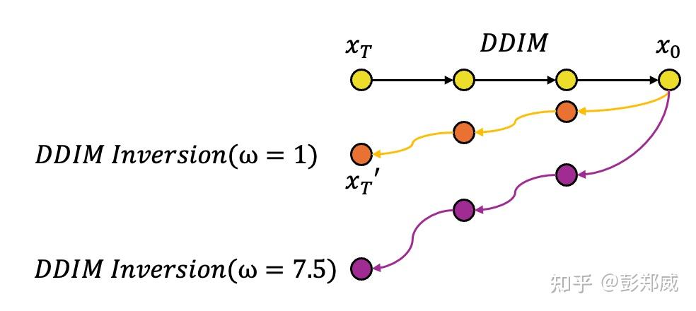 Diffusion-based 图像编辑小结 - 知乎