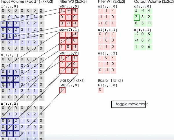 卷积神经网络及其应用-- 原理篇 - 知乎