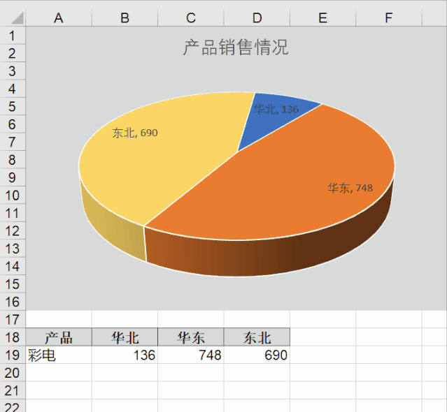 最全的offset函数应用集合，收藏这一篇就够了 知乎 