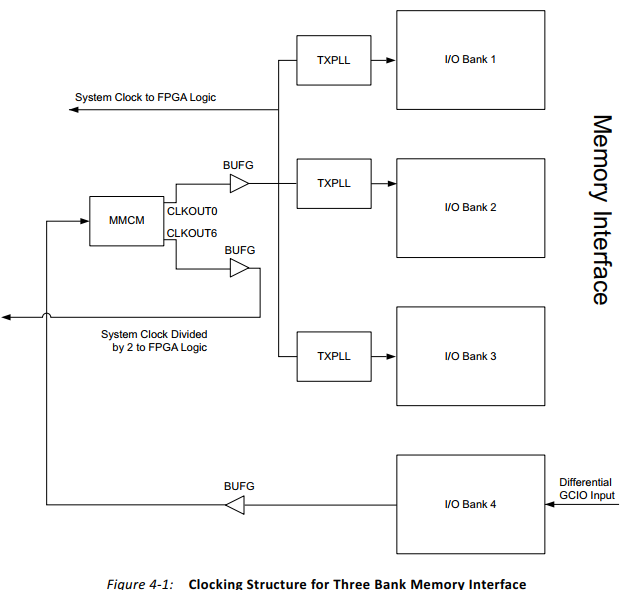 Xilinx FPGA 支持双通道DDR - 知乎