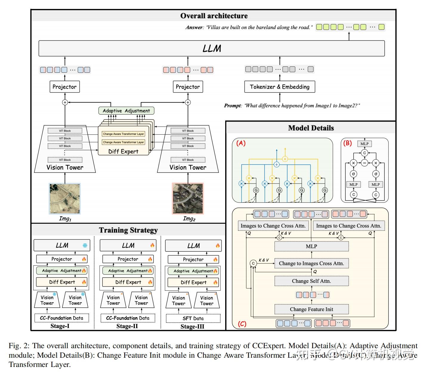CV计算机视觉每日开源代码Paper with code速览-2024.12.3 - 知乎